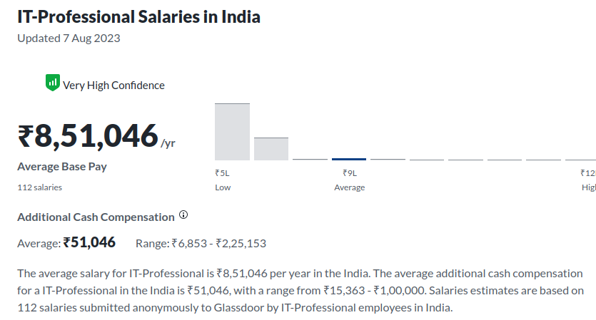 Should I Start A Career in Information Technology After AI and ML ...