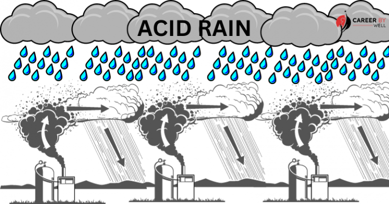 Acid Rain - Meaning, Causes, Effects And Control - CareerByWell