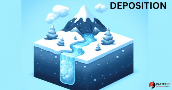 Phase Transition - Principal, Process And Factors - CareerByWell