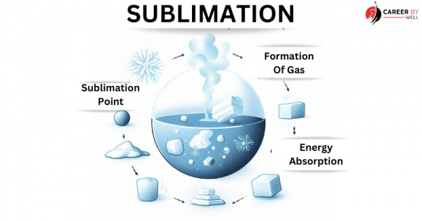 Phase Transition - Principal, Process And Factors - CareerByWell